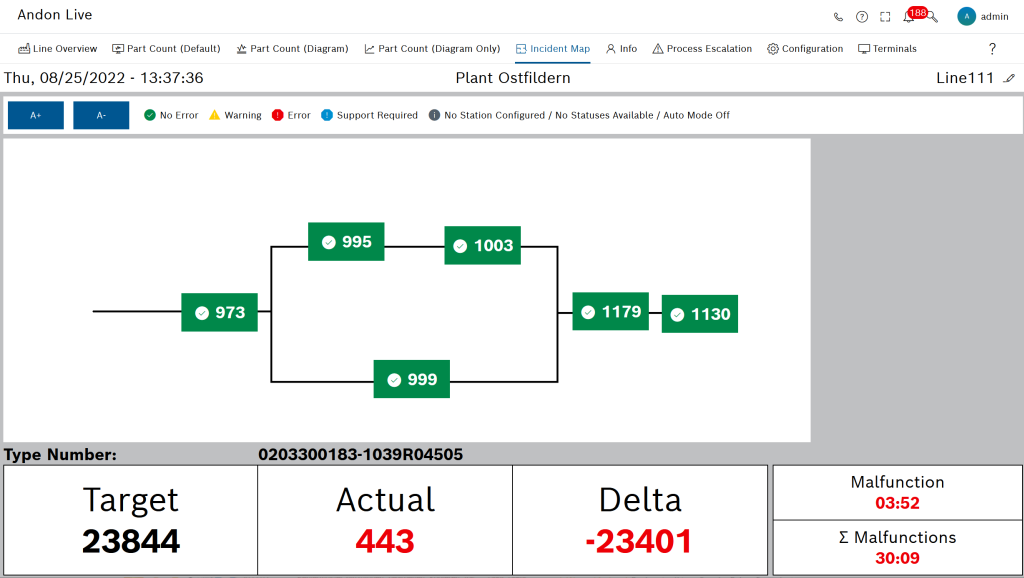 Incident map :: Nexeed Learning Portal