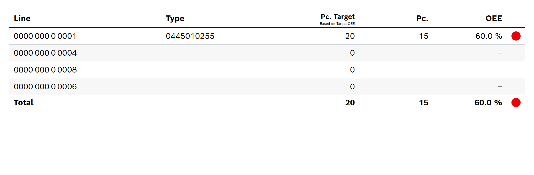 Line Overview :: Nexeed Learning Portal