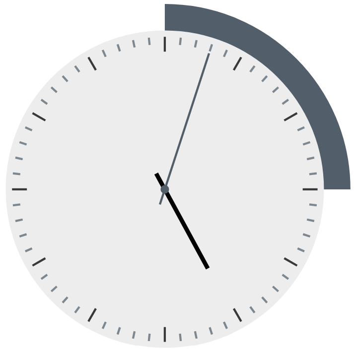 Break View :: Nexeed Learning Portal