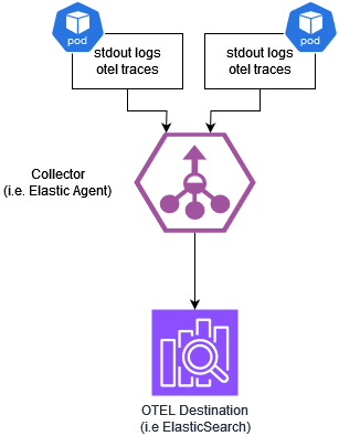 The concept and conventions :: Nexeed Learning Portal