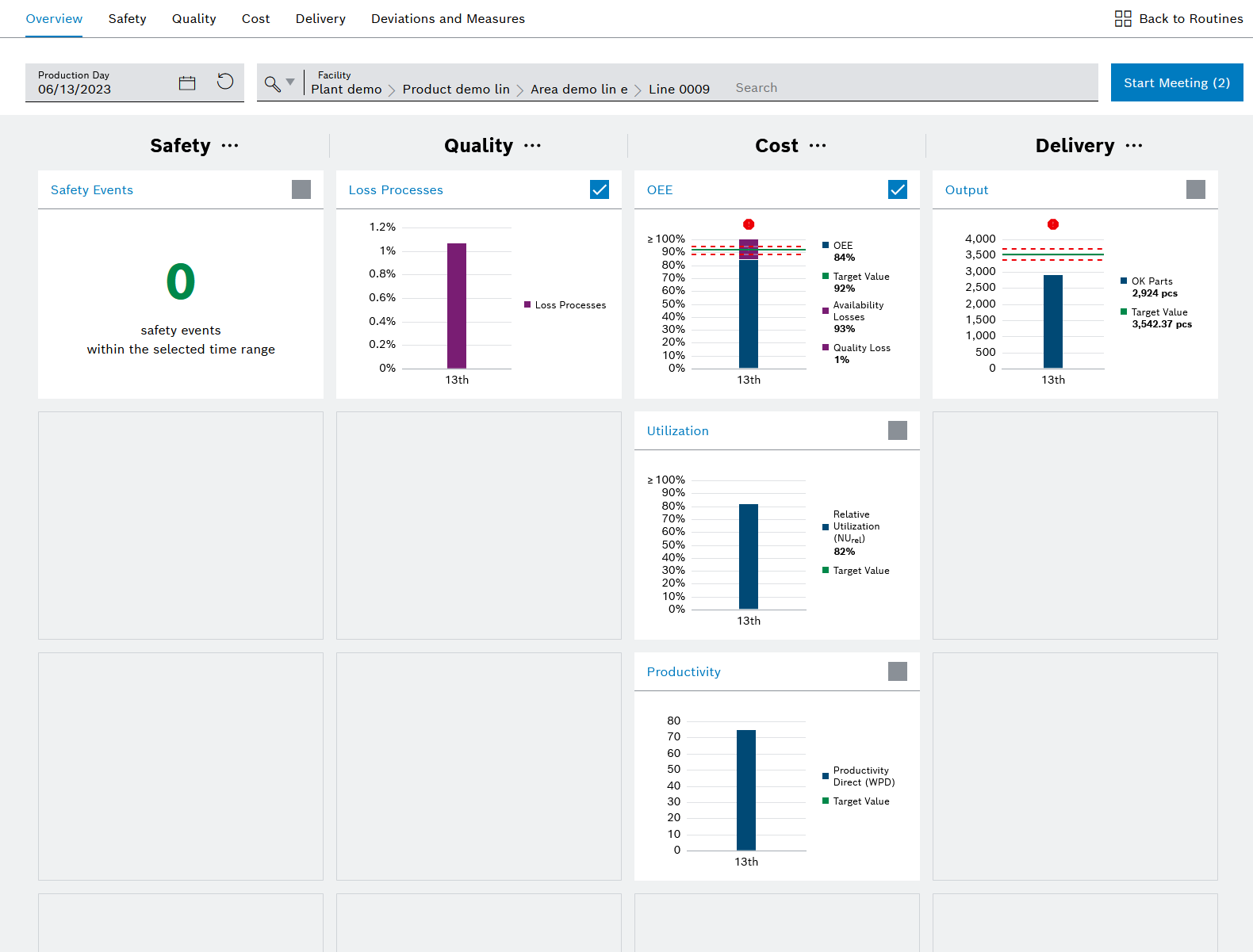 Meetings: daily morning round :: Nexeed Learning Portal