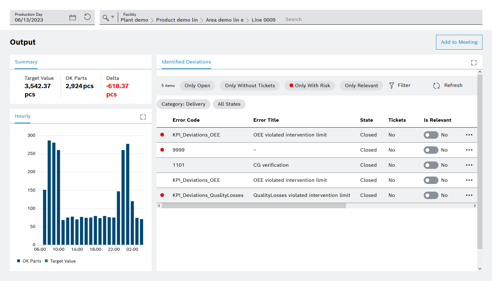 Meetings: Daily morning round :: Nexeed Learning Portal