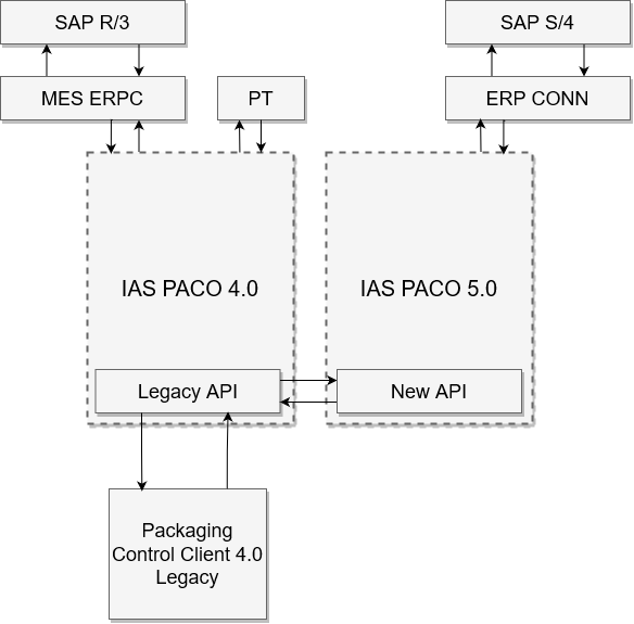 Configuration of legacy API redirect :: Nexeed Learning Portal
