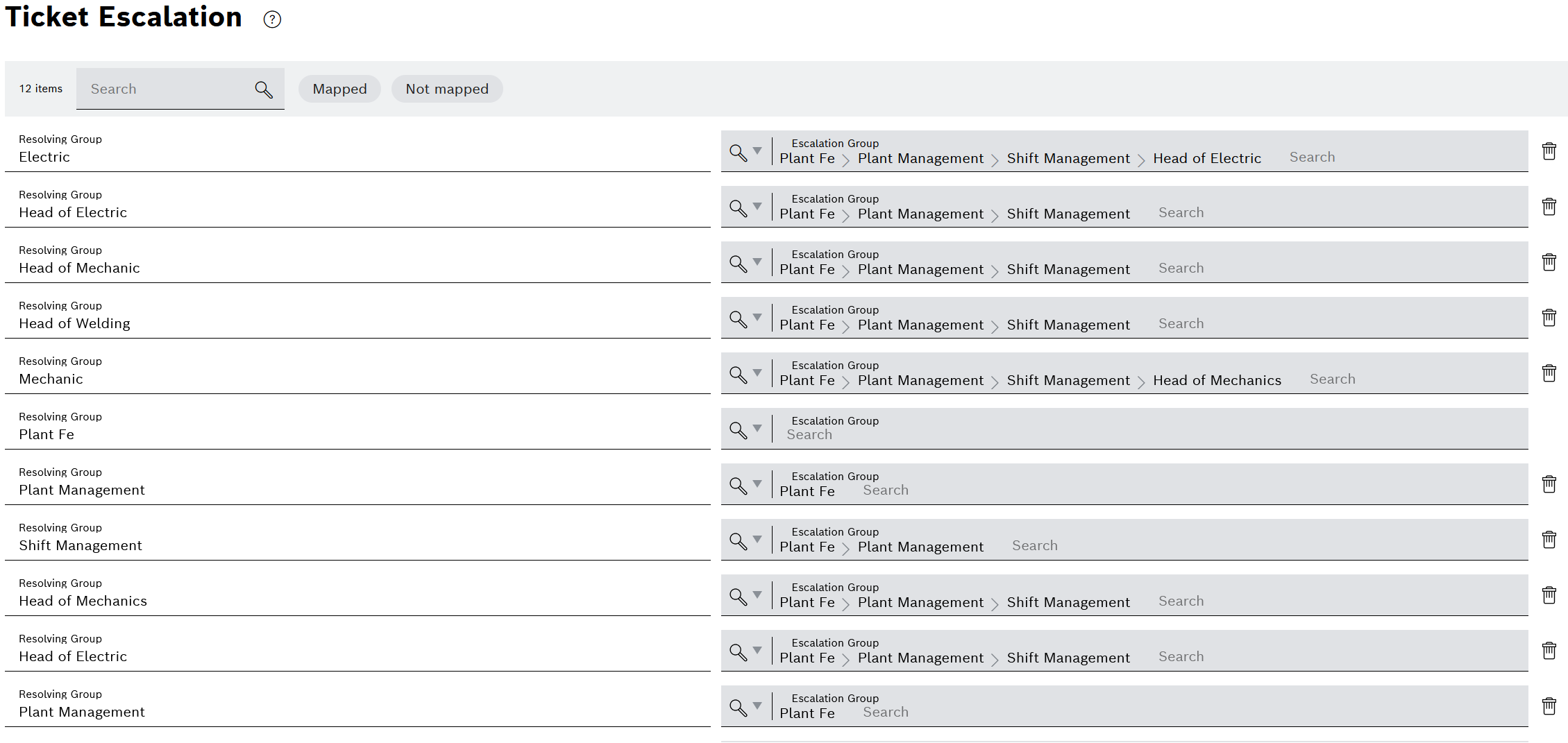 Ticket escalation mapping :: Nexeed Learning Portal
